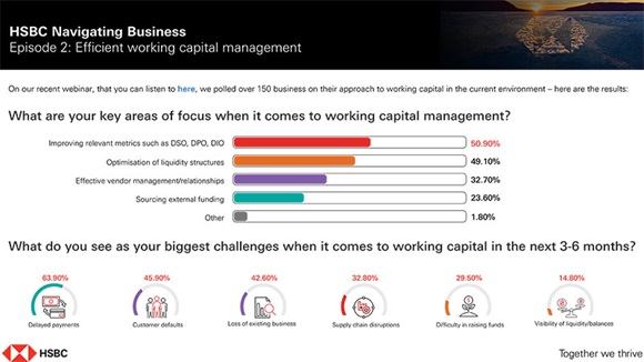 Managing your working capital in uncertain times | HSBC Bahrain